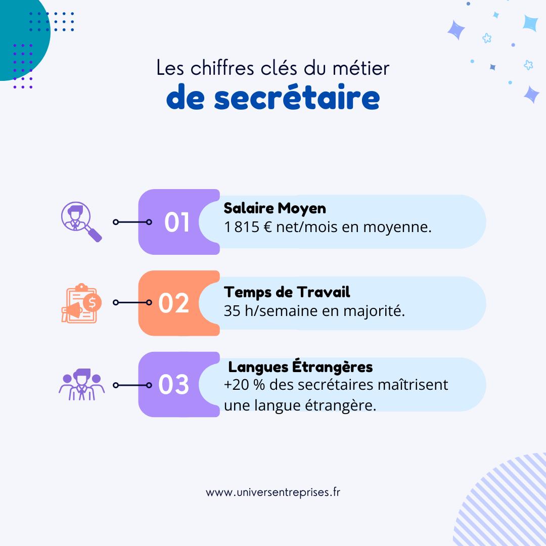 Organisation efficace du travail d'une secrétaire : conseils et astuces
